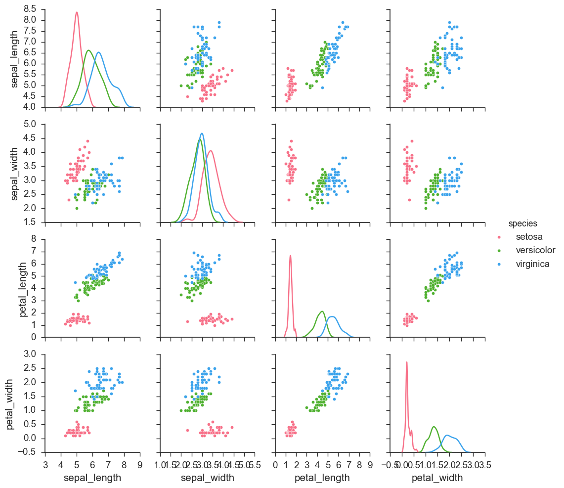Pairs Plot In Python Using Seaborn Python Vrogue