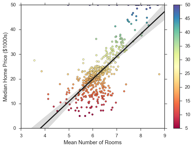 0 Result Images Of Python Seaborn Scatter Plot Figure Size PNG Image 